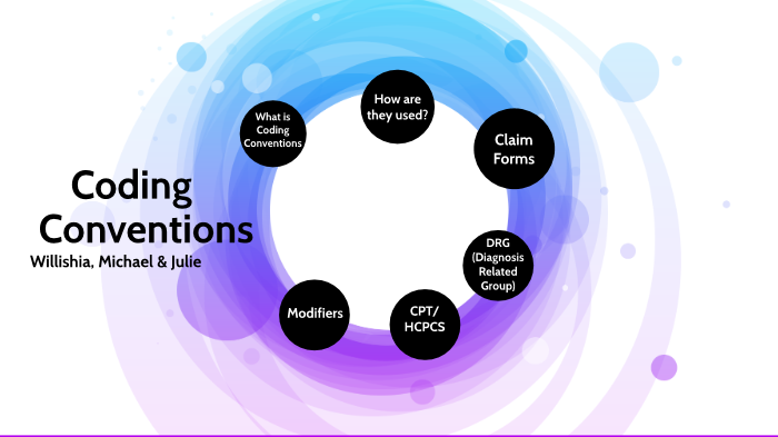 Coding Conventions by Michael Cavanagh on Prezi