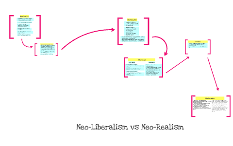 Neo-Liberalism vs Neo-Realism by Kaloyan Dimitrov on Prezi