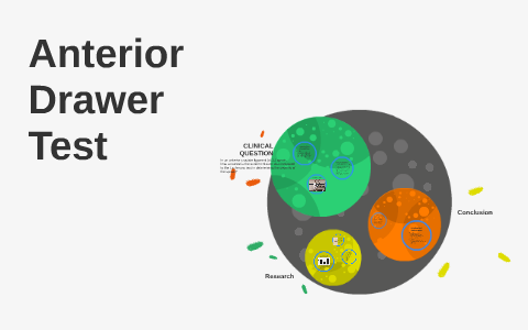 Anterior Drawer of the Knee by Sarah Tegtmeier on Prezi