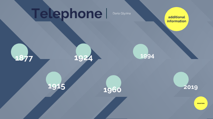 timeline of the telephone by Daria Glyzina on Prezi