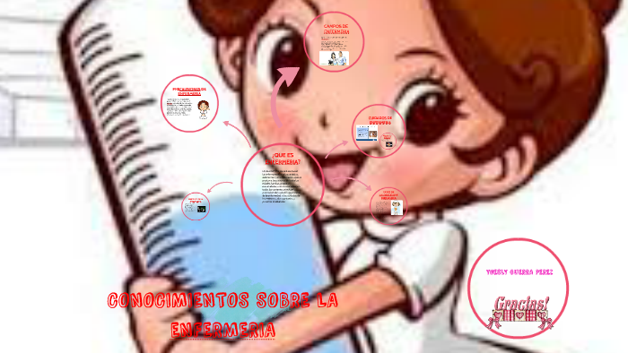 ¿QUE ES ENFERMERIA? by yoesly rocio guerra perez on Prezi