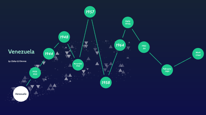 Venezuela Timeline by Kimmie Johnson on Prezi