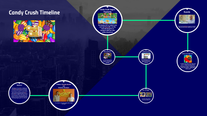 Candy Crush Timeline by elena elias on Prezi
