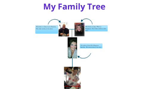 Spanish Family Tree by nana5798 buckley on Prezi