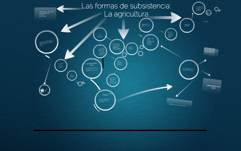 Las formas de subsistencia: by Andrew Raquejo on Prezi