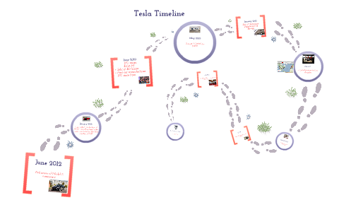 Tesla Timeline by Daphne Lam on Prezi