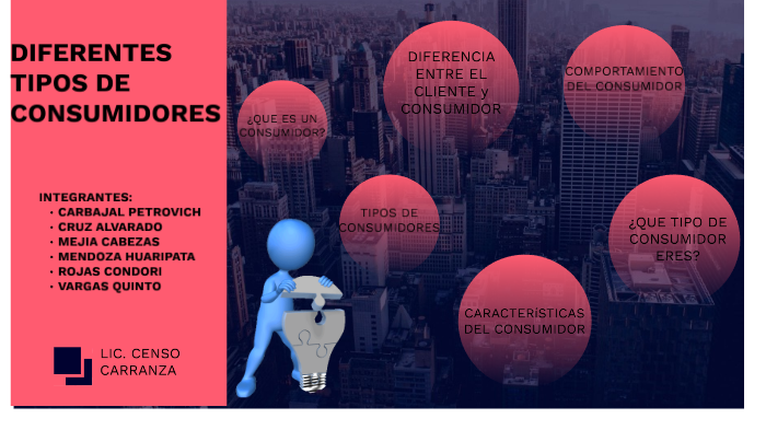 DIFERENTES TIPOS DE CONSUMIDORES by JIMENA MEJIA CABEZAS on Prezi