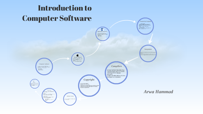 Application Software Types by Arwa Hammad on Prezi