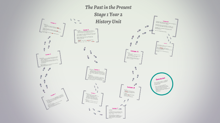 The past and the present - Unit of work learning map by lexie roberts ...