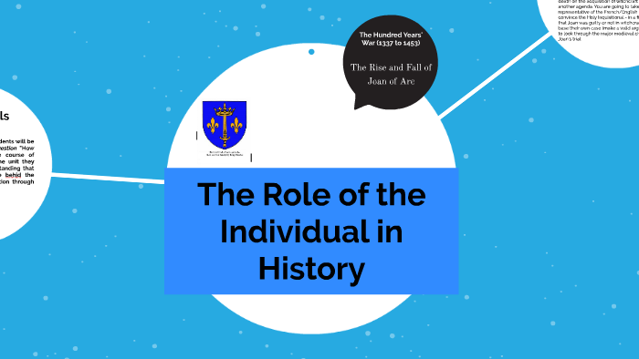 The Role of the Individual in History by Ivan Stojanov on Prezi