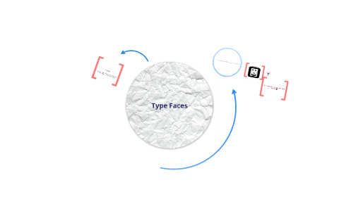 Typed faces by Keegan Adams on Prezi
