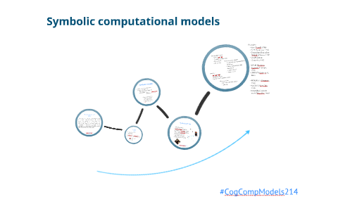 Symbolic Computational Models by Fayme Yeates on Prezi