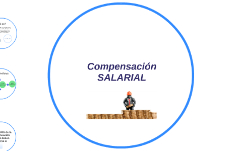 Compensación SALARIAL by Fer de Morales on Prezi