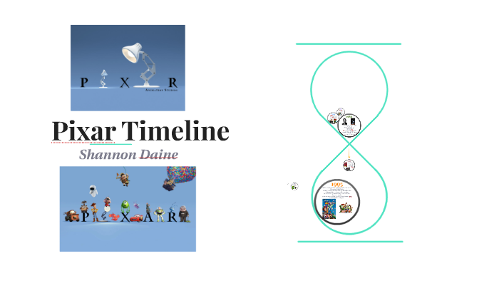 Pixar Timeline by Shannon Daine on Prezi