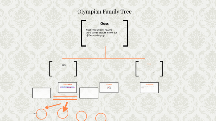 Olympian Family Tree by kelly moss on Prezi