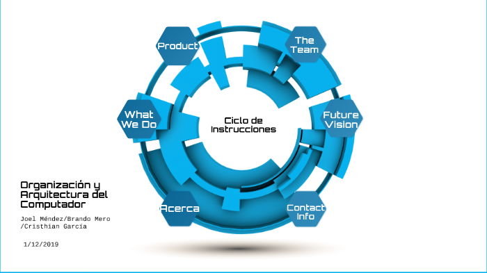 Ciclo de instrucción by Joel Mendez on Prezi