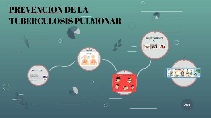 PREVENCION DE LA TUBERCULOSIS PULMONAR by Ana Lucia HG on Prezi