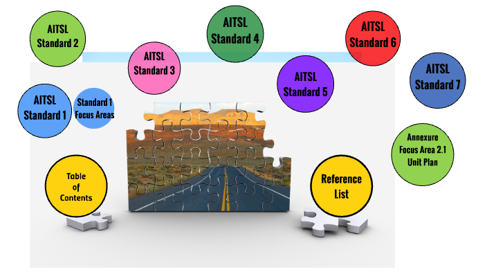 AITSL Standards: EDU40005 Ready to Teach Primary by Michelle Bardsley ...