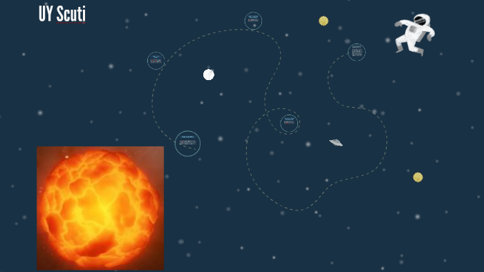 UY Scuti by dylan stone on Prezi