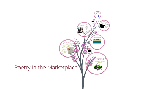 Poetry in Advertisements by Ananya Garg on Prezi