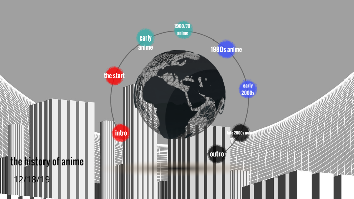 milestones in animation by Mw Will on Prezi