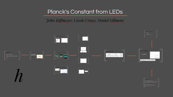 Planck's Constant from LEDs by