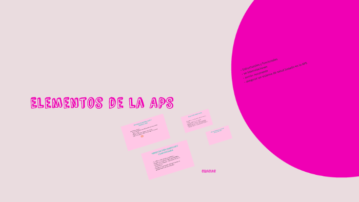 Elementos de la APS by viviana caro on Prezi