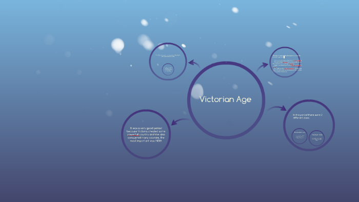 Victorian Age by mary maso on Prezi