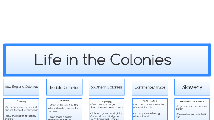 Life in the Colonies by Tara Guysky on Prezi