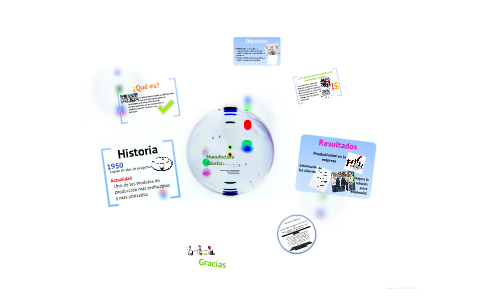 Lean Manufacturing by