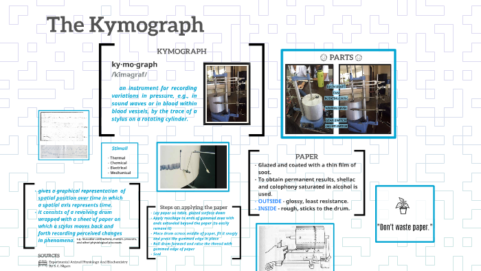 The Kymograph by Stan Burgos Rabuya on Prezi