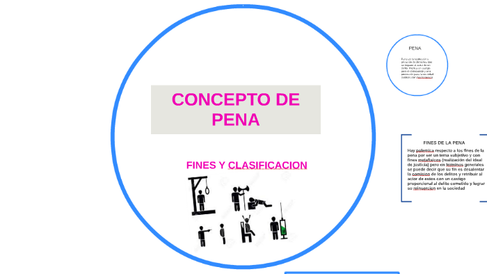 CONCEPTO DE PENA by Ismael Dominguez on Prezi