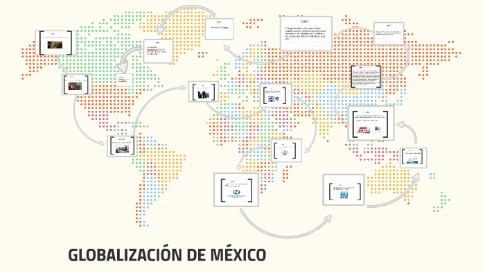 GLOBALIZACION EN MÉXICO by Jimena Olvera