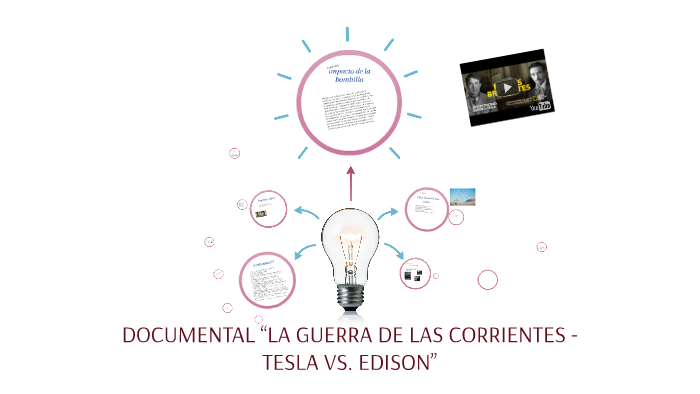 DOCUMENTAL “LA GUERRA DE LAS CORRIENTES -TESLA VS. EDISON” by Rafael ...