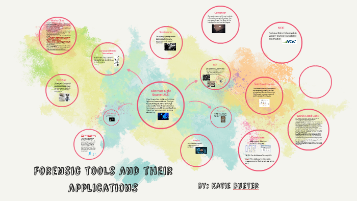 Forensic tools and their applications by Katie Bueter on Prezi