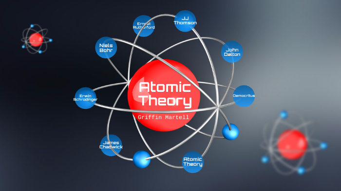 Atomic Theory Project Griffin Martell by Griffin Martell on Prezi