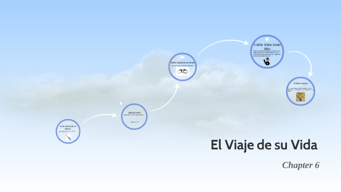 Chapter 6 of Viaje de su Vida by Kimber Weis on Prezi