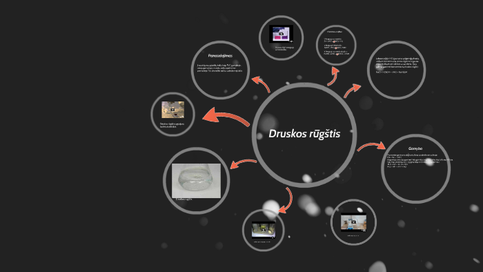 Druskos rūgštis by Inesa Milk on Prezi