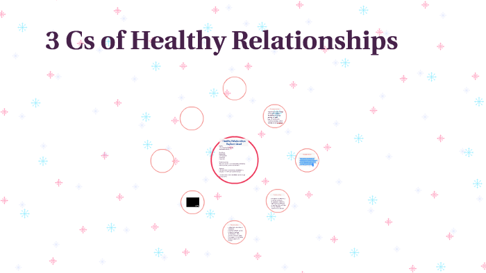 3 Cs of Healthy Relationships by Juazzelyn Barrera on Prezi