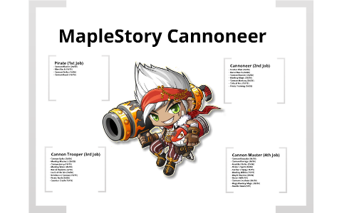 MapleStory Cannoneer by D P