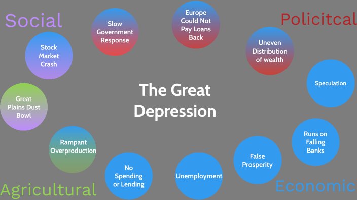 Great Depression by heather gilpin on Prezi