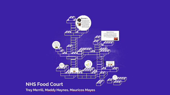 Problem Statement by Trey Merrill on Prezi