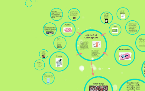 Life Cycle of Chewing Gum by Ray Kao on Prezi