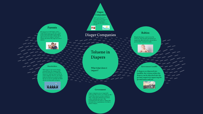 Diapers RiNA Project - Lara and Kurtis by Kurtis Keenliside on Prezi