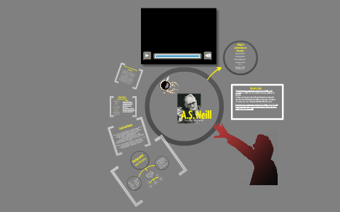 A.S. Neill by Alex Zeiler on Prezi