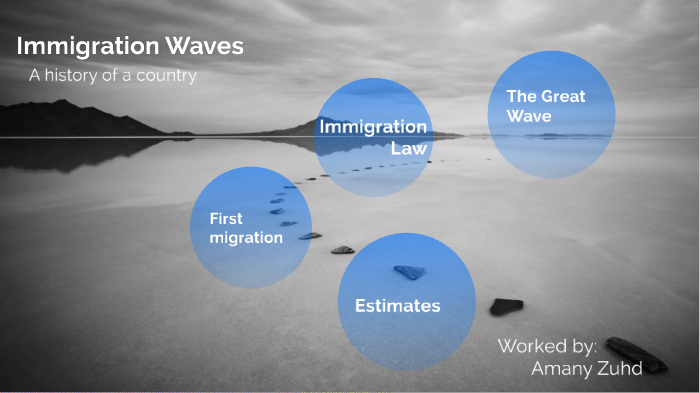 Immigration Waves by Amany Zuhd on Prezi