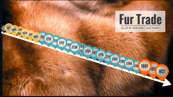 Canadian History-Fur Trade Timeline by Helen Lunn on Prezi Next
