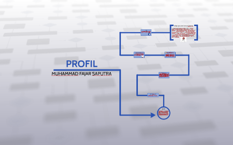 PROFIL by fajar saputra on Prezi