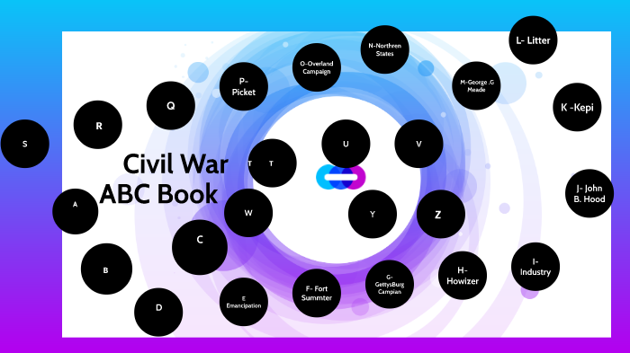 Abc Book Civil War by Courtney Anderson on Prezi