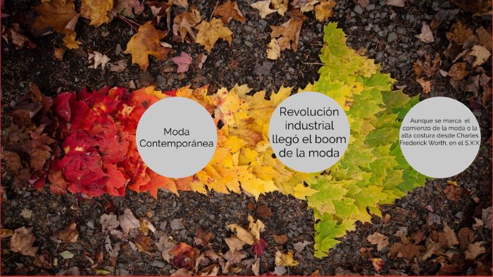 Historia de la moda contemporánea by Karina Angulo on Prezi